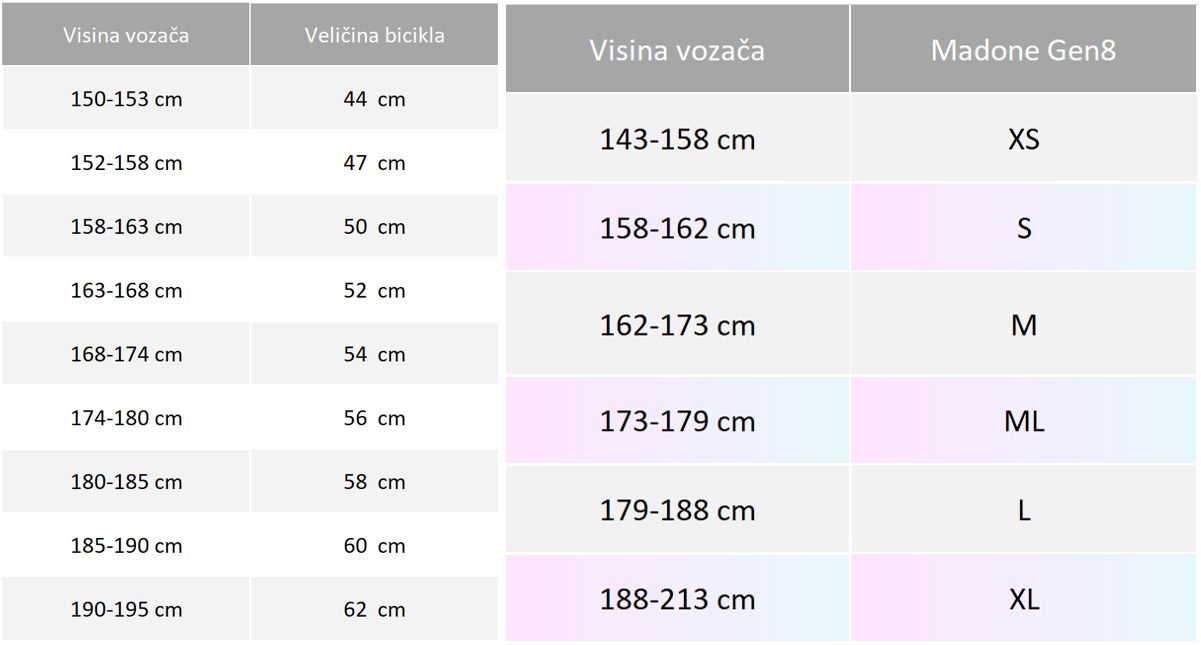 Rog Joma - Boone 5 2026 Grey Pearl - Cijena